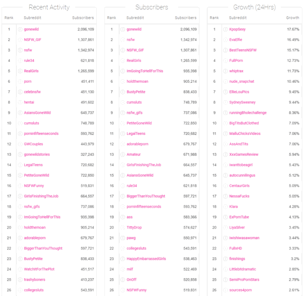 The Best Reddit Accounts for OnlyFans | Buy Reddit Accounts
