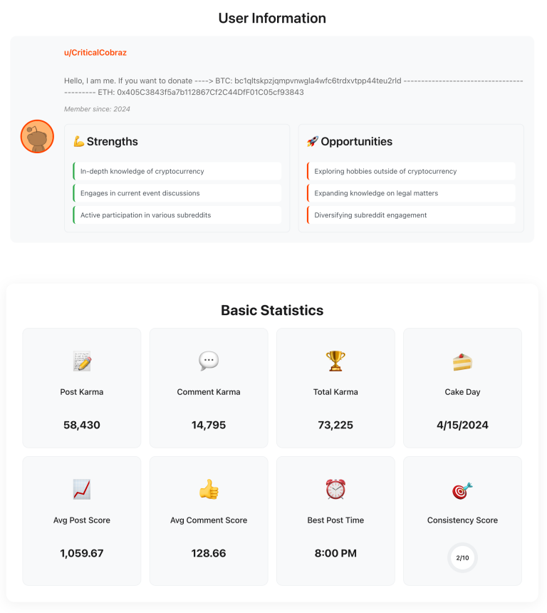 Reddit User Profile Analysis (Free & Instant)