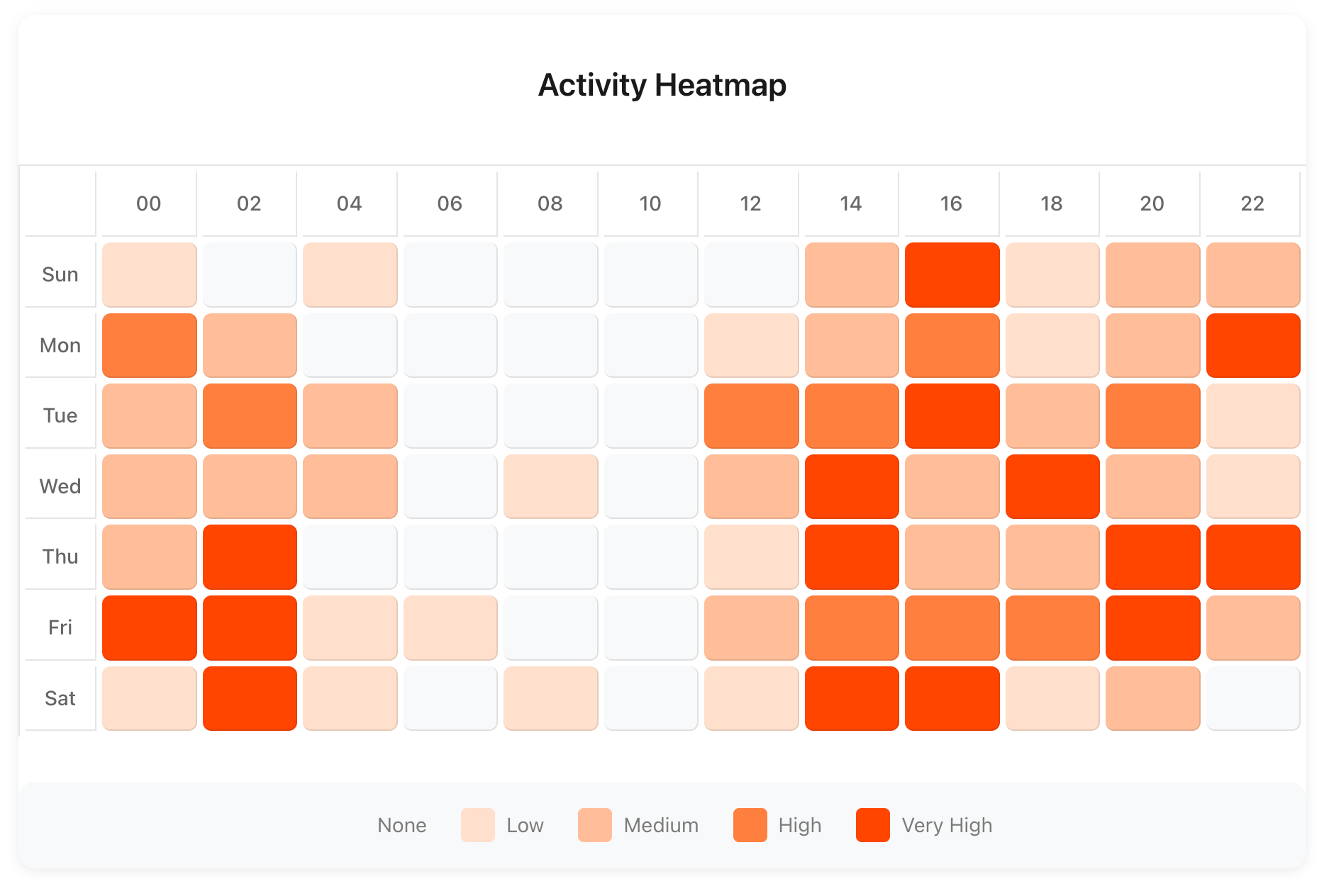 Reddit User Profile Analysis (Free & Instant)